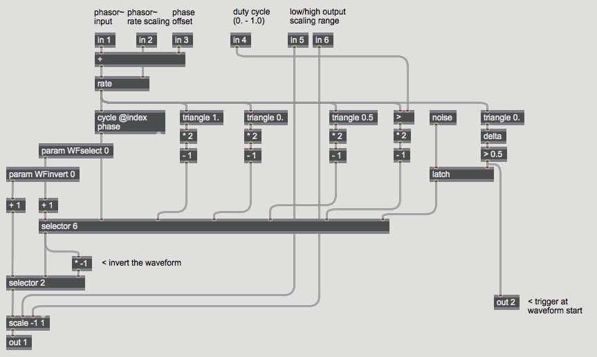 Tutorial: LFO Tutorial 8: Valediction: The gen~ Of The Silent Patch | Cycling '74