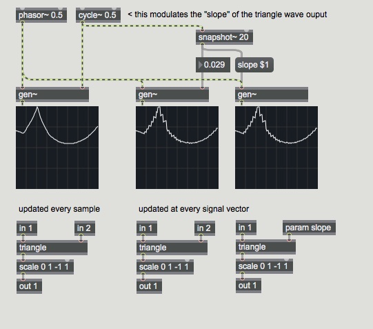 Tutorial: LFO Tutorial 8: Valediction: The gen~ Of The Silent Patch | Cycling '74