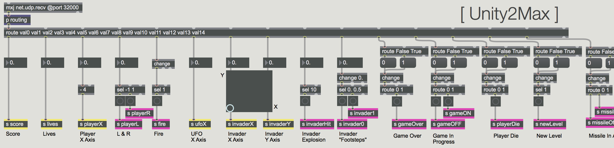 Max/Msp - Unity3D UDP Communication - MaxMSP Forum | Cycling '74
