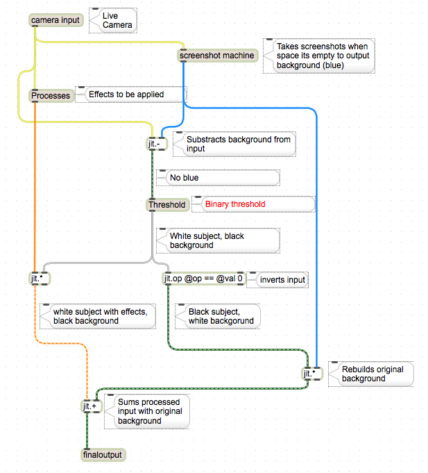 Binary Threshold Question Jitter Forum Cycling 74