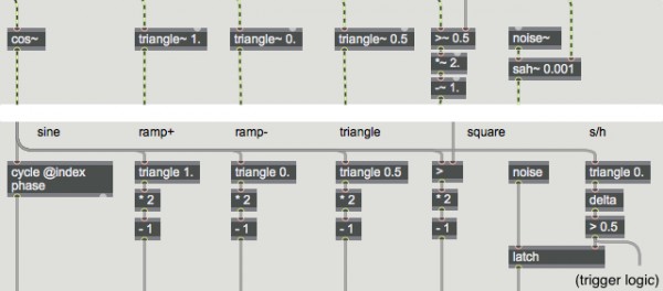 Tutorial: LFO Tutorial 8: Valediction: The gen~ Of The Silent Patch | Cycling '74