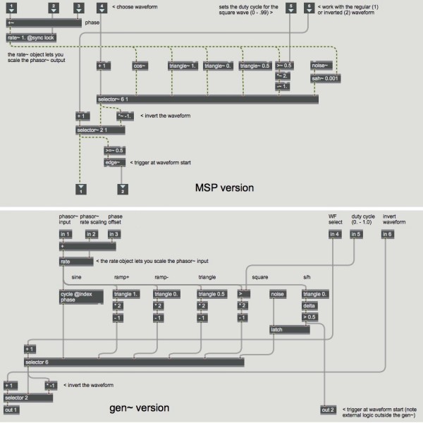 Tutorial: LFO Tutorial 8: Valediction: The gen~ Of The Silent Patch | Cycling '74