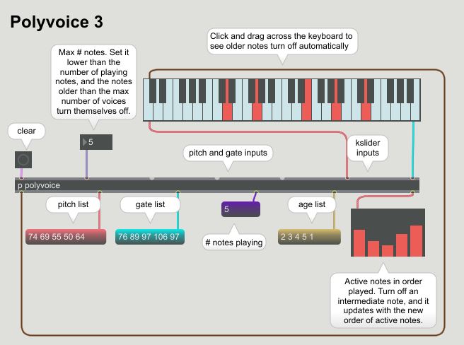 Project: Polyvoice 3 Advanced Polyphony Manager | Cycling '74