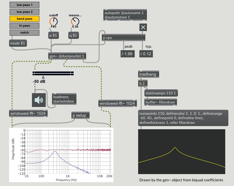 Custom biquad frequency-response drawing, but sluggish display~ any suggestions? - MaxMSP Forum ...